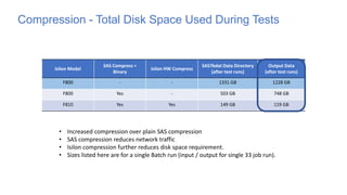 Using SAS GRID v 9 with Isilon F810 | PPT