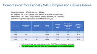 Using SAS GRID v 9 with Isilon F810 | PPT