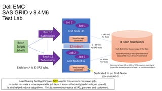 Using SAS GRID v 9 with Isilon F810 | PPT