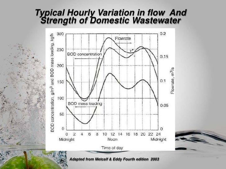 Sas ibac presentation