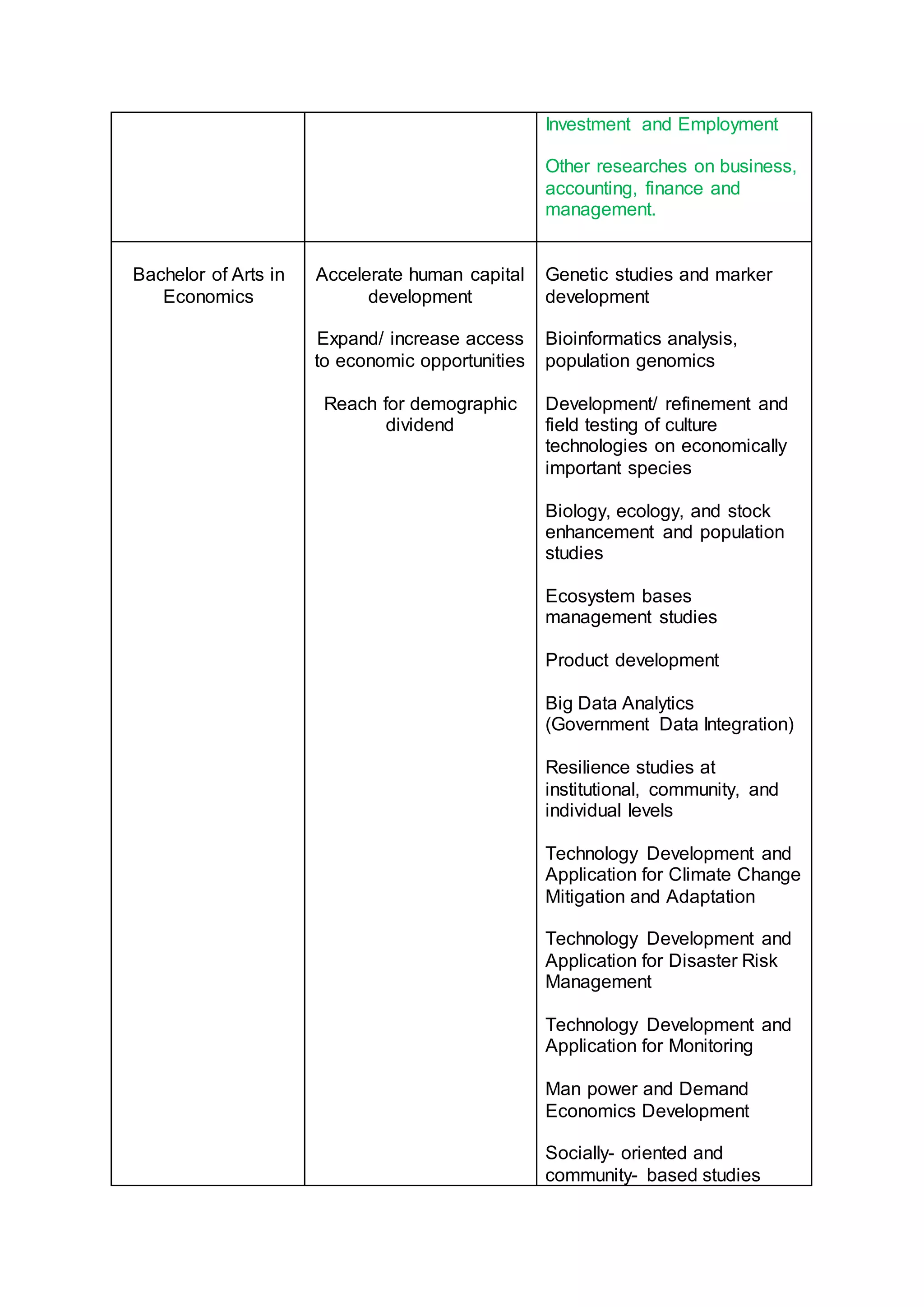 Sas research-agenda | DOCX