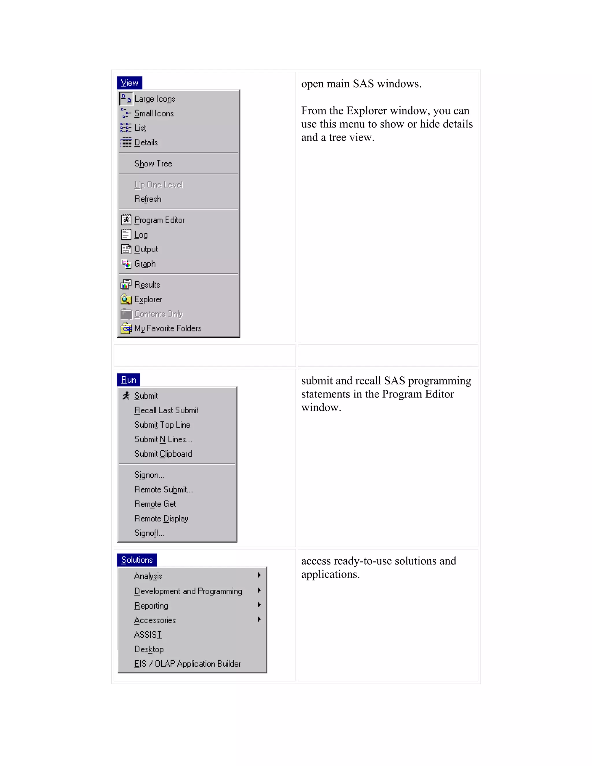 Introduction to SAS | DOC