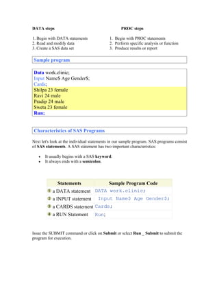Introduction to SAS | PDF