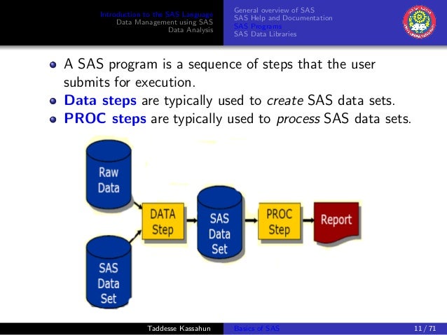 Basics of SAS