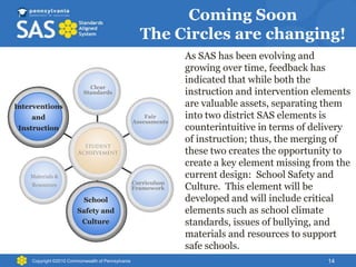 Sas Overview | PPT