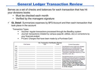 SAS 115 Overview | PPTX