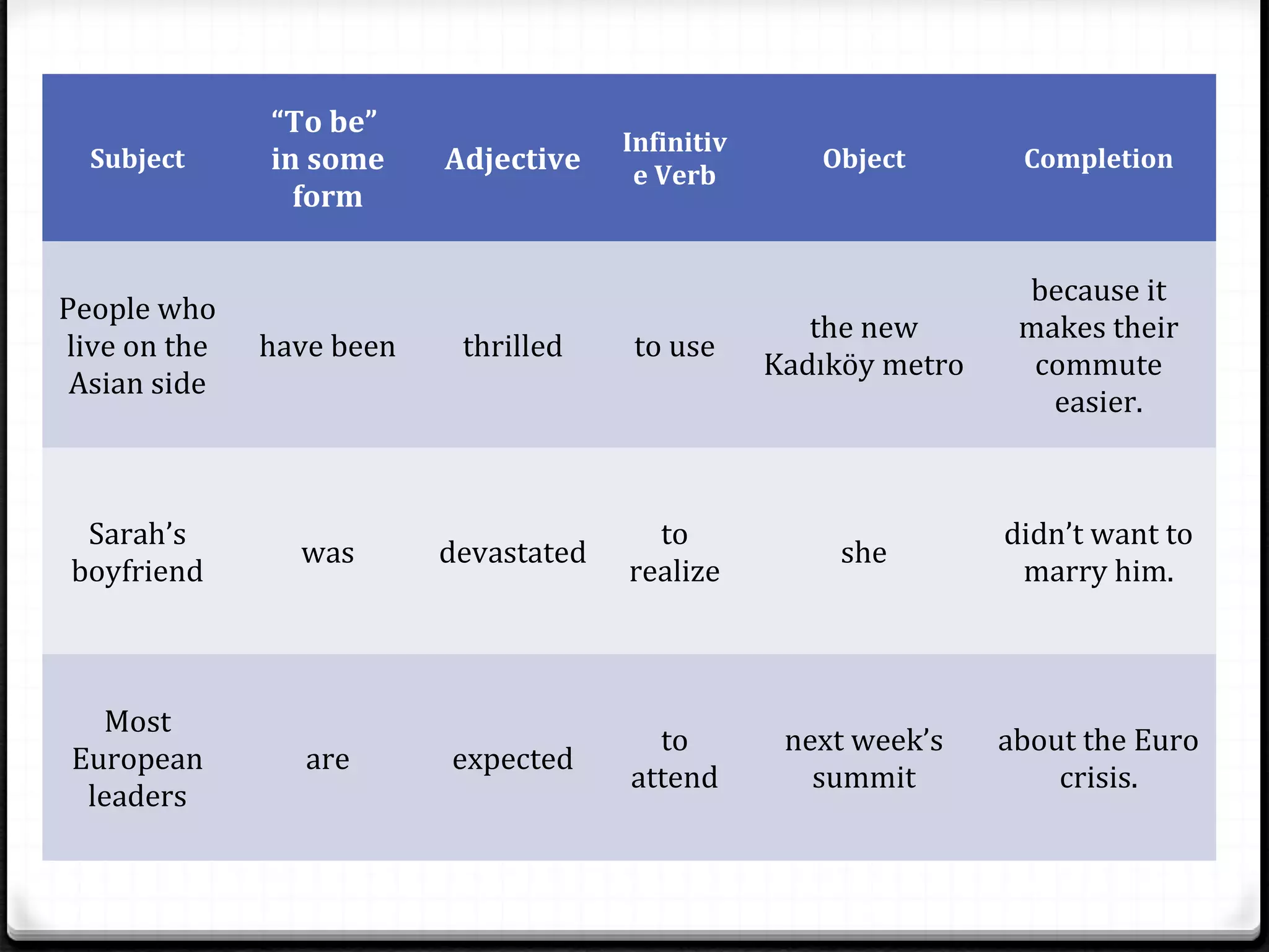 Sas 3 unit_1_extending_sentences-ppt | PPT