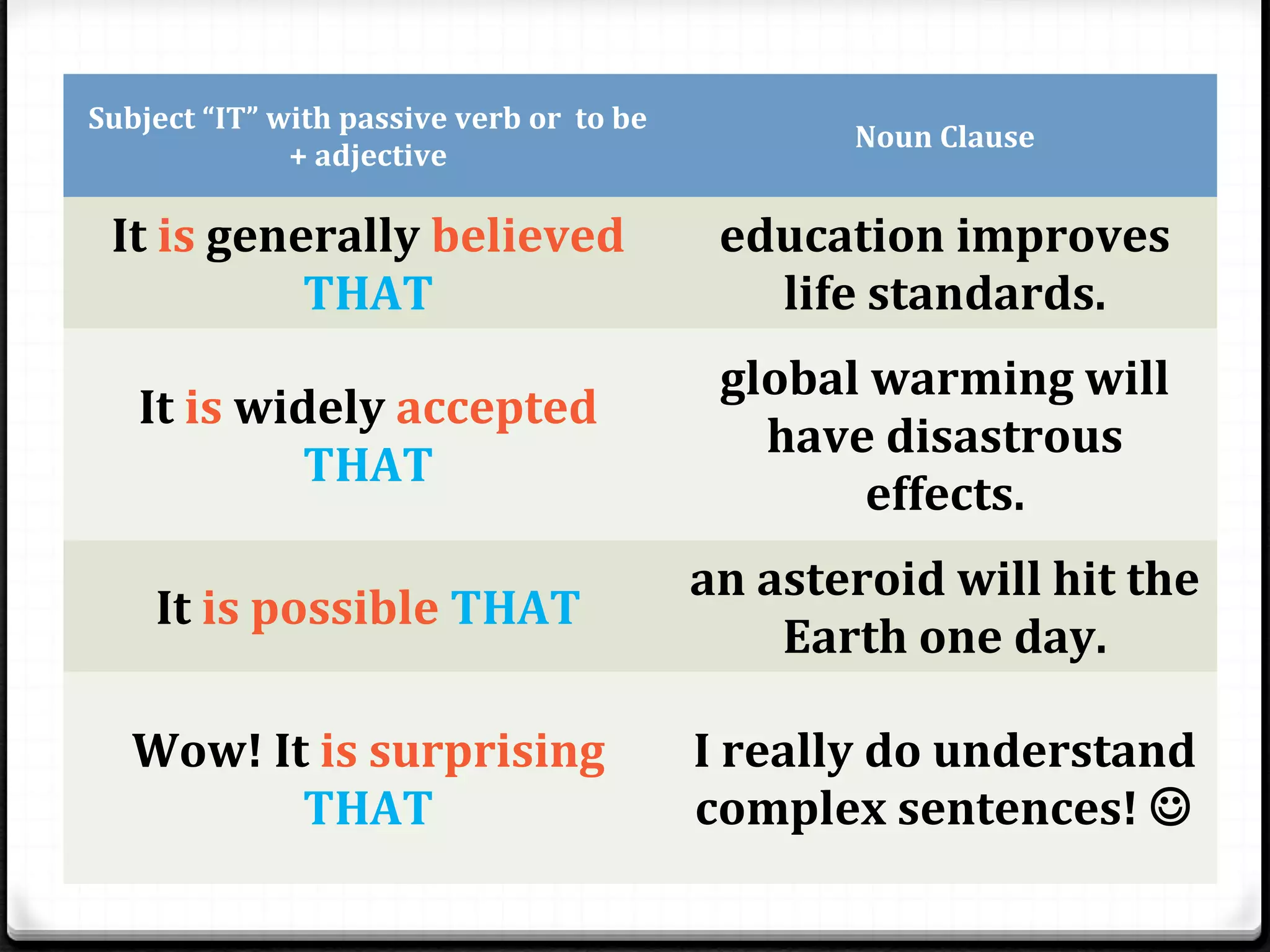 Sas 3 unit_1_extending_sentences-ppt | PPT