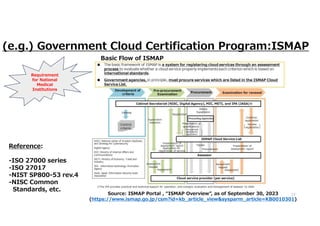 Landscape of Cloud-Driven Digital Health Platform Market in Japan 2023 | PDF