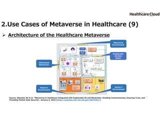 Metaverse and NFTs on the Healthcare Cloud | PDF