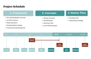 Sasaki Parks Master Plan Presentation | PPT