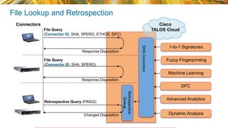 Sasa milic, cisco advanced malware protection | PPTX