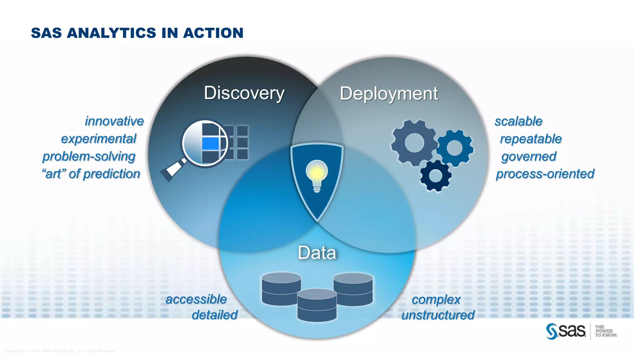 SAS Analytics In Action - The New BI | PDF