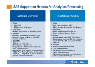 SAS and Netezza Enzee universe presentation_20_june2011 | PDF | Databases | Computer Software ...