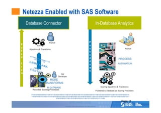 SAS and Netezza Enzee universe presentation_20_june2011 | PDF