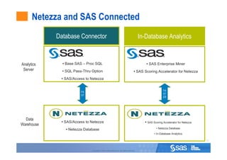 SAS and Netezza Enzee universe presentation_20_june2011 | PDF