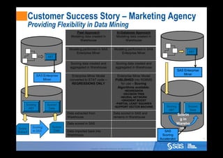 SAS and Netezza Enzee universe presentation_20_june2011 | PDF
