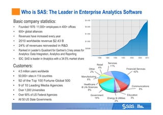 SAS and Netezza Enzee universe presentation_20_june2011 | PDF