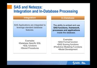 SAS and Netezza Enzee universe presentation_20_june2011 | PDF