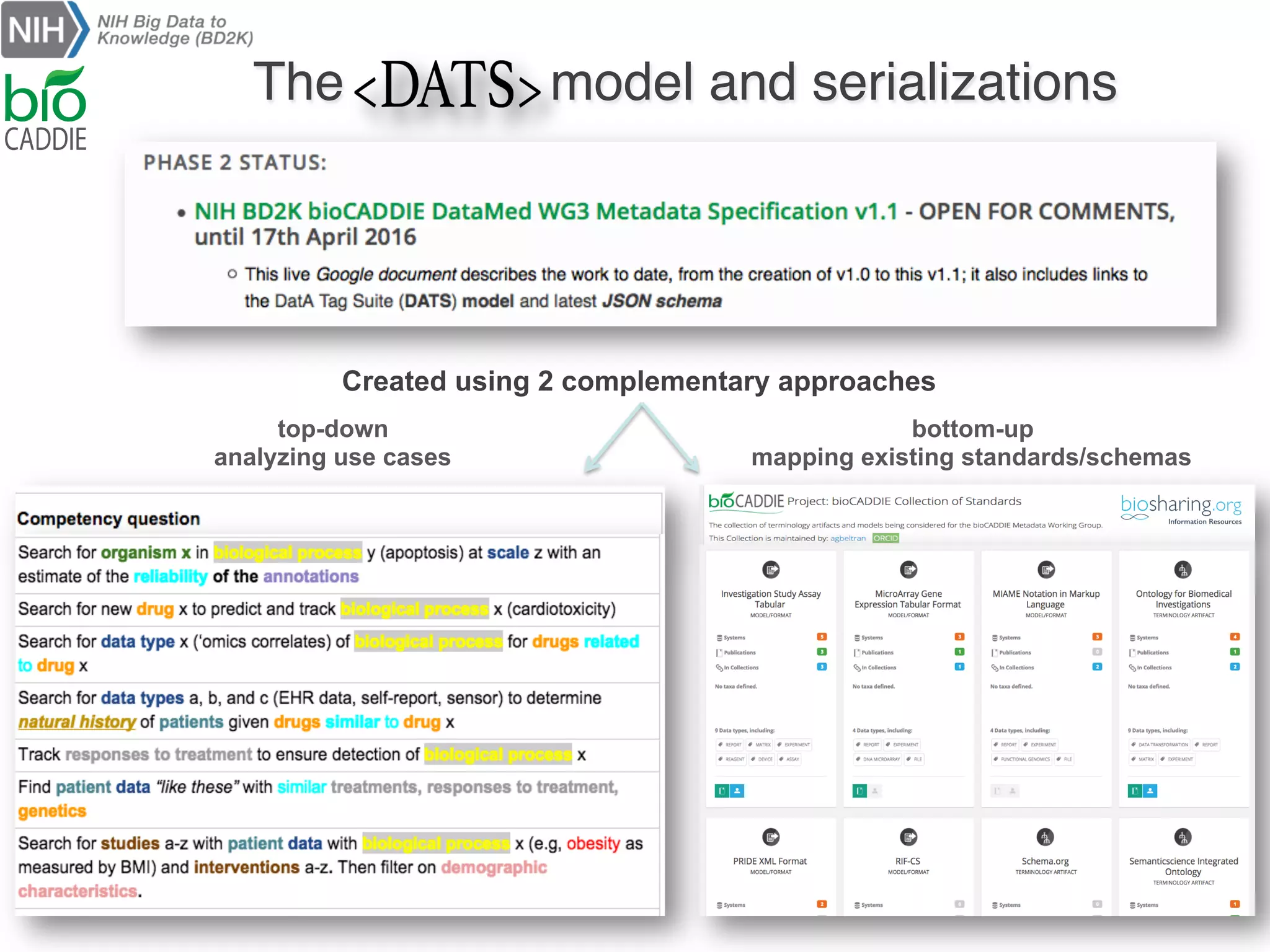 NIH BD2K DataMed metadata model - Force11, 2016 | PDF