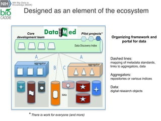 NIH BD2K DataMed metadata model - Force11, 2016 | PDF | Databases | Computer Software and ...