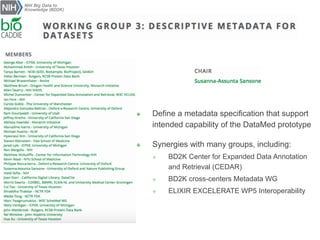 NIH BD2K DataMed metadata model - Force11, 2016 | PDF | Databases | Computer Software and ...