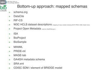 NIH BD2K DataMed metadata model - Force11, 2016 | PDF | Databases | Computer Software and ...