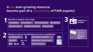 ELIXIR FAIR Activities - Examplars | PPT