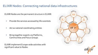 ELIXIR FAIR Activities - Examplars | PPT