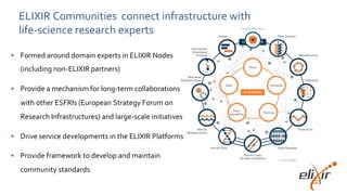 ELIXIR FAIR Activities - Examplars | PPT