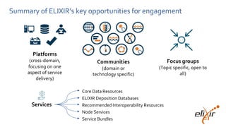 ELIXIR FAIR Activities - Examplars | PPT