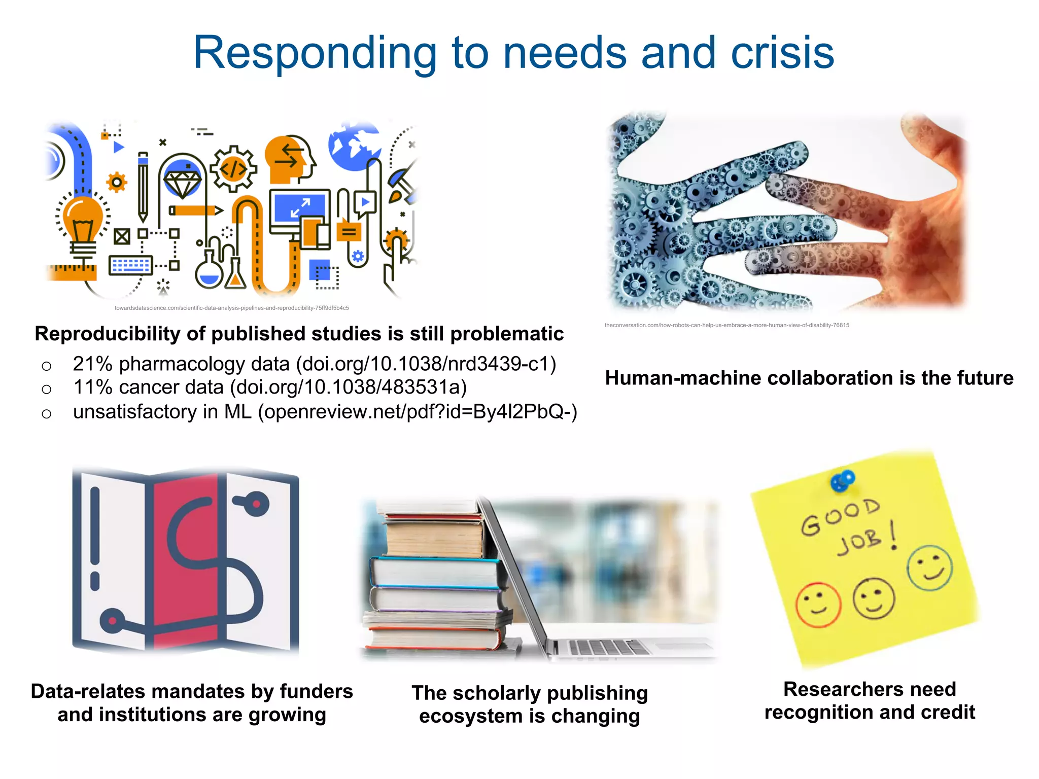 The FAIR Principles and FAIRsharing | PPT