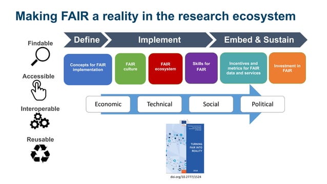 FAIR resources, selected examples from ELIXIR-related projects | PPT