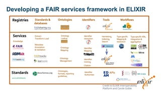 FAIR resources, selected examples from ELIXIR-related projects | PPT