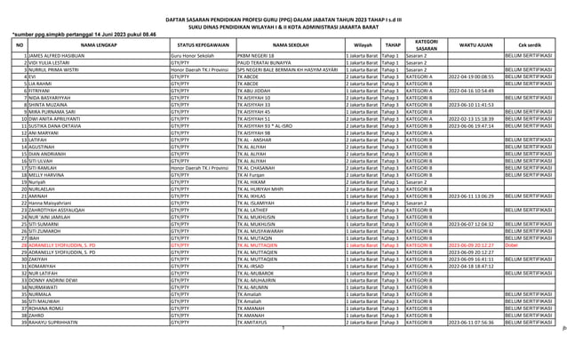 SASARAN-2023-Dinas_Pendidikan_Kota_Jakarta_Barat-140620230854_JB.pdf