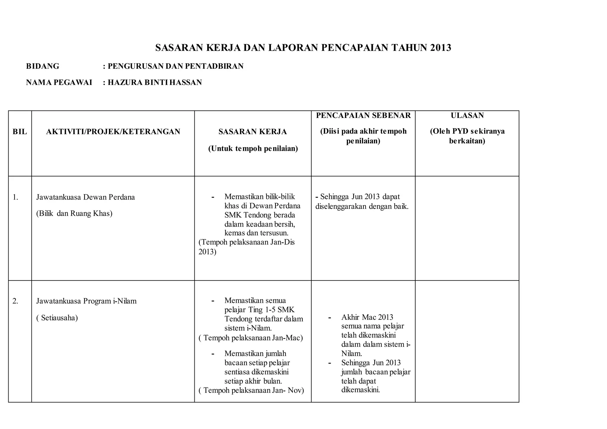 Sasaran kerja dan laporan pencapaian tahun 2013 | PPT