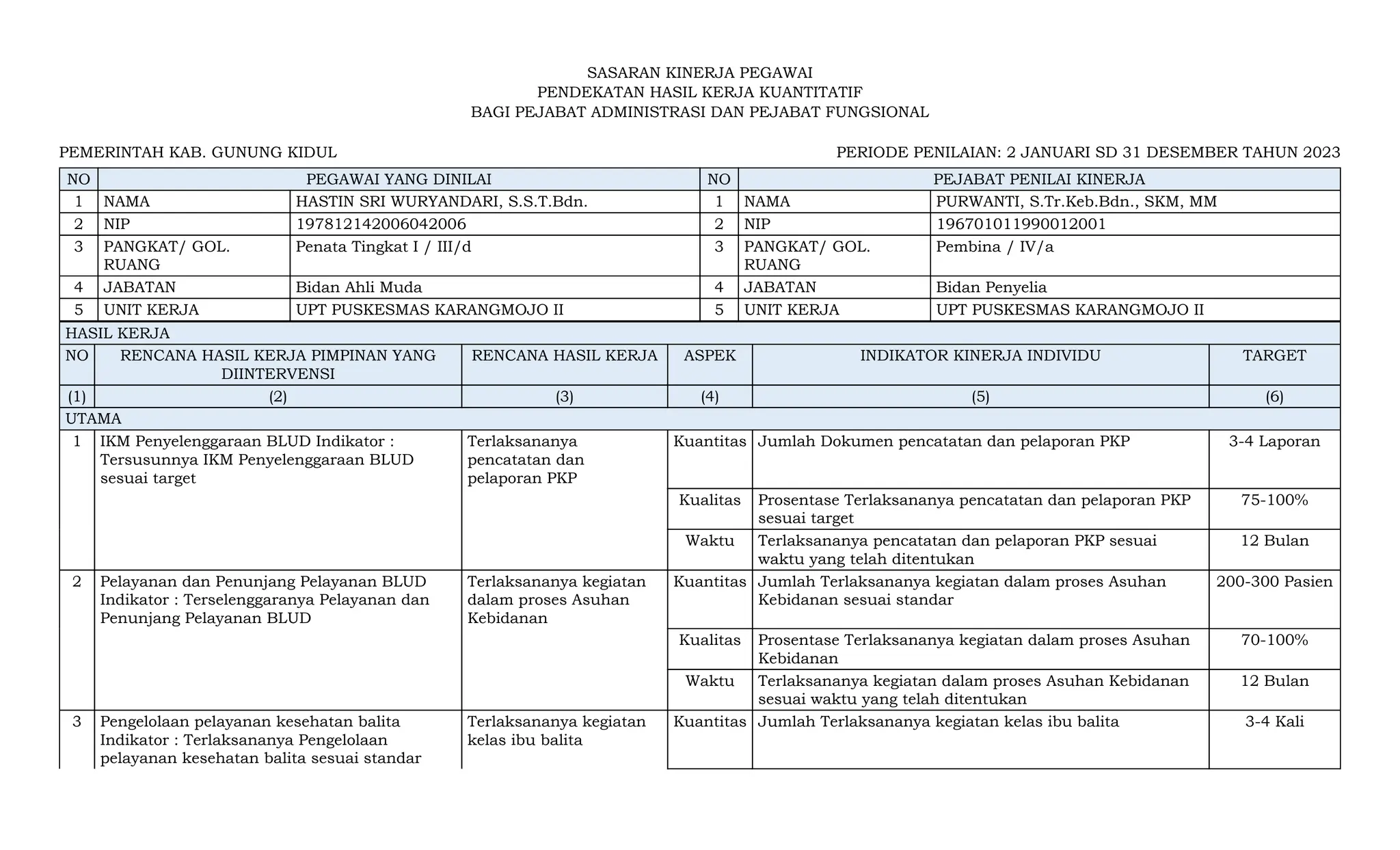 Terusan format terbaru SASARAN KINERJA-1.pdf