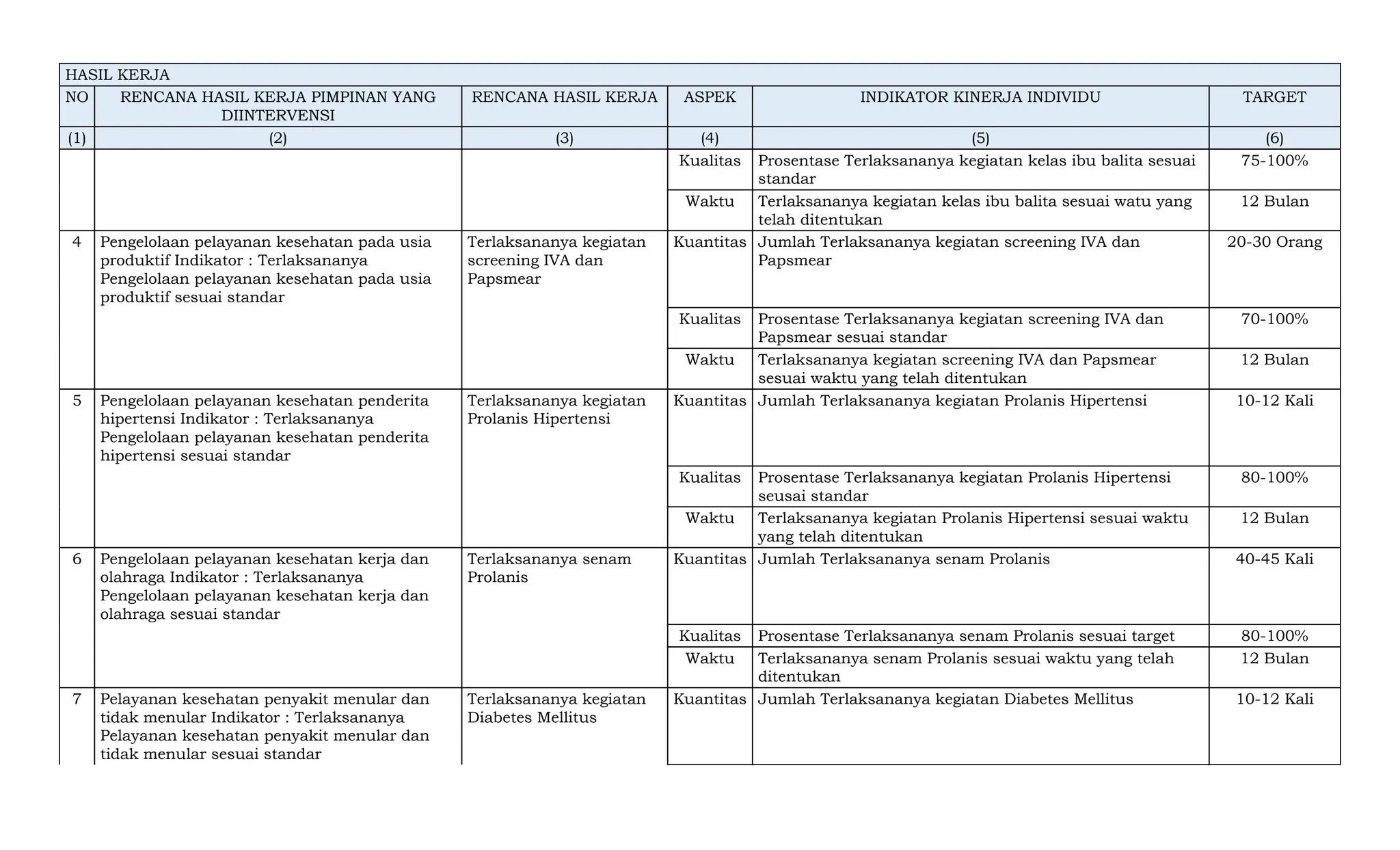 Terusan format terbaru SASARAN KINERJA-1.pdf