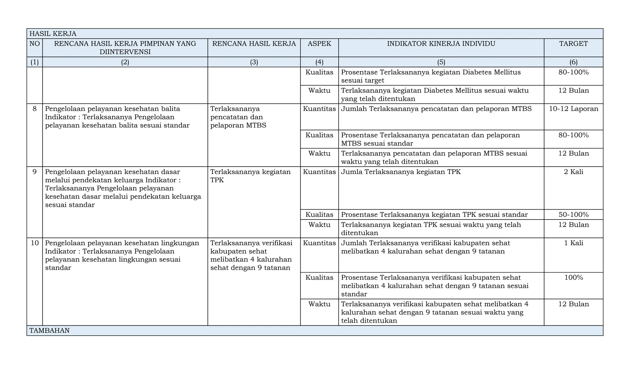 Terusan format terbaru SASARAN KINERJA-1.pdf