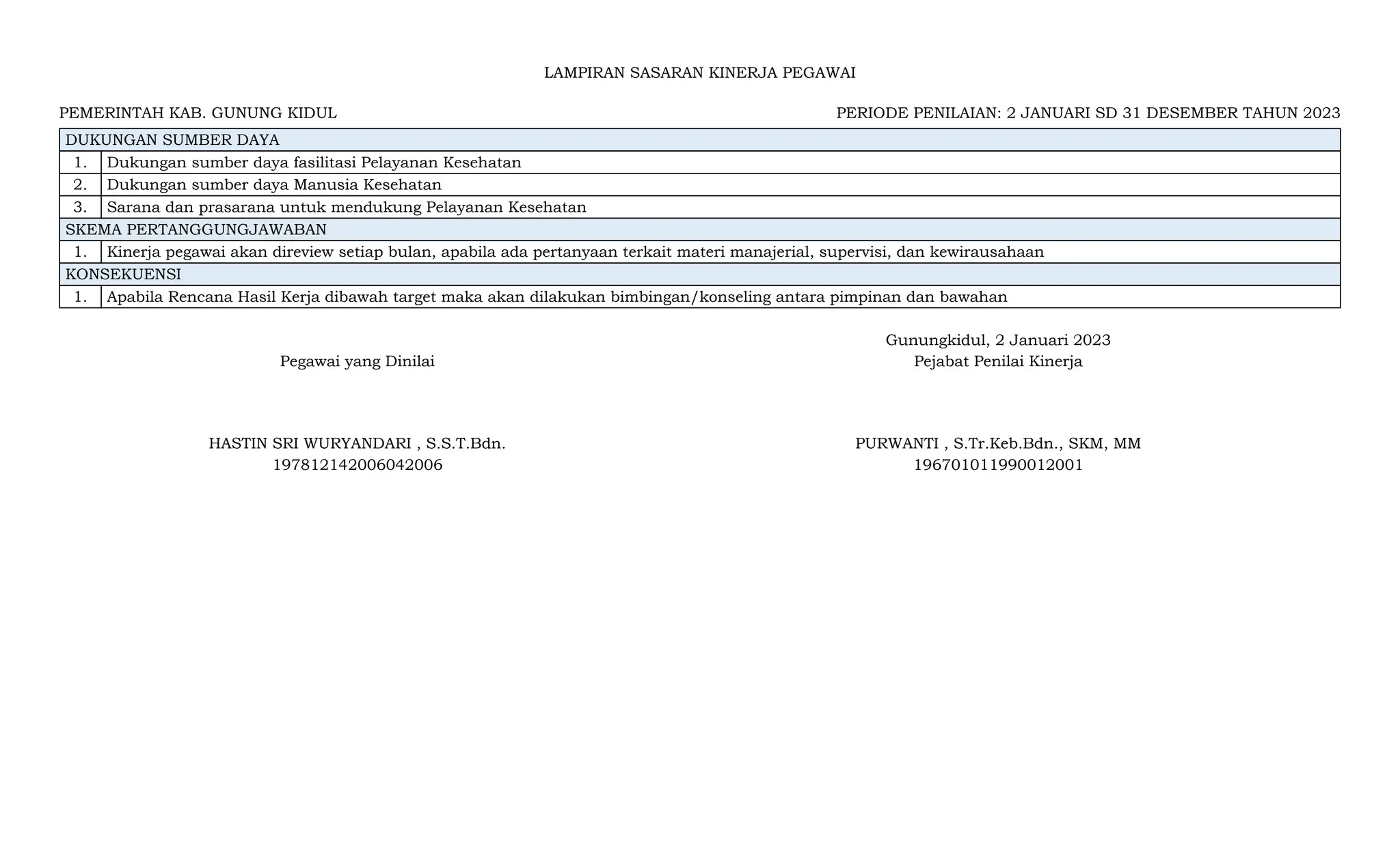 Terusan format terbaru SASARAN KINERJA-1.pdf
