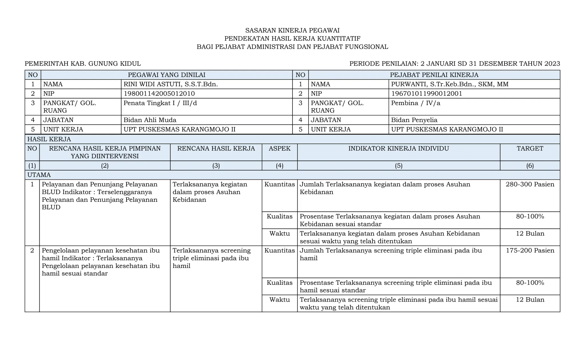 Format terbaru untuk SASARAN KINERJA.pdf