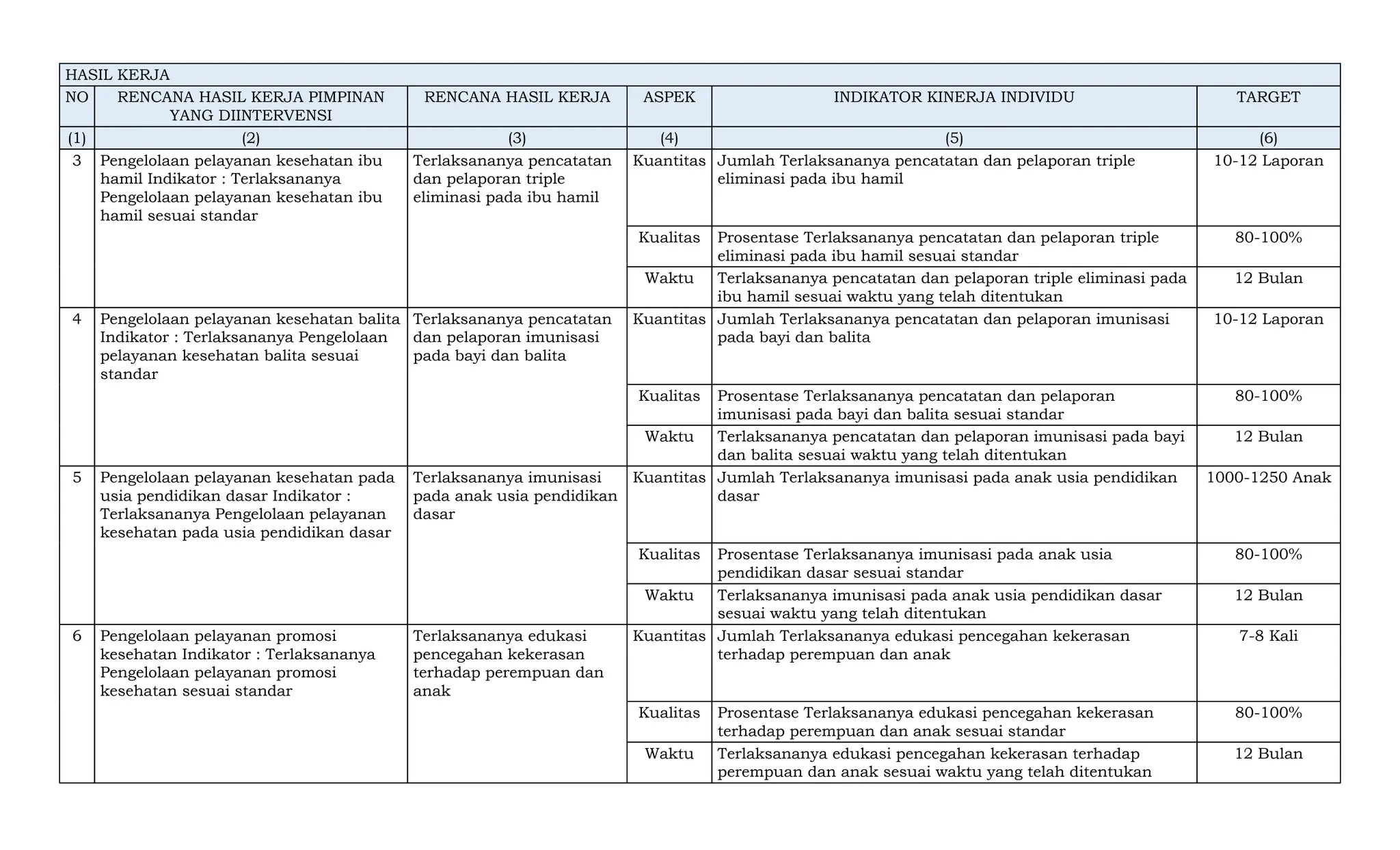 Format terbaru untuk SASARAN KINERJA.pdf
