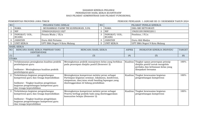 contoh Sasaran kinerja pegawai pada instansi | PDF