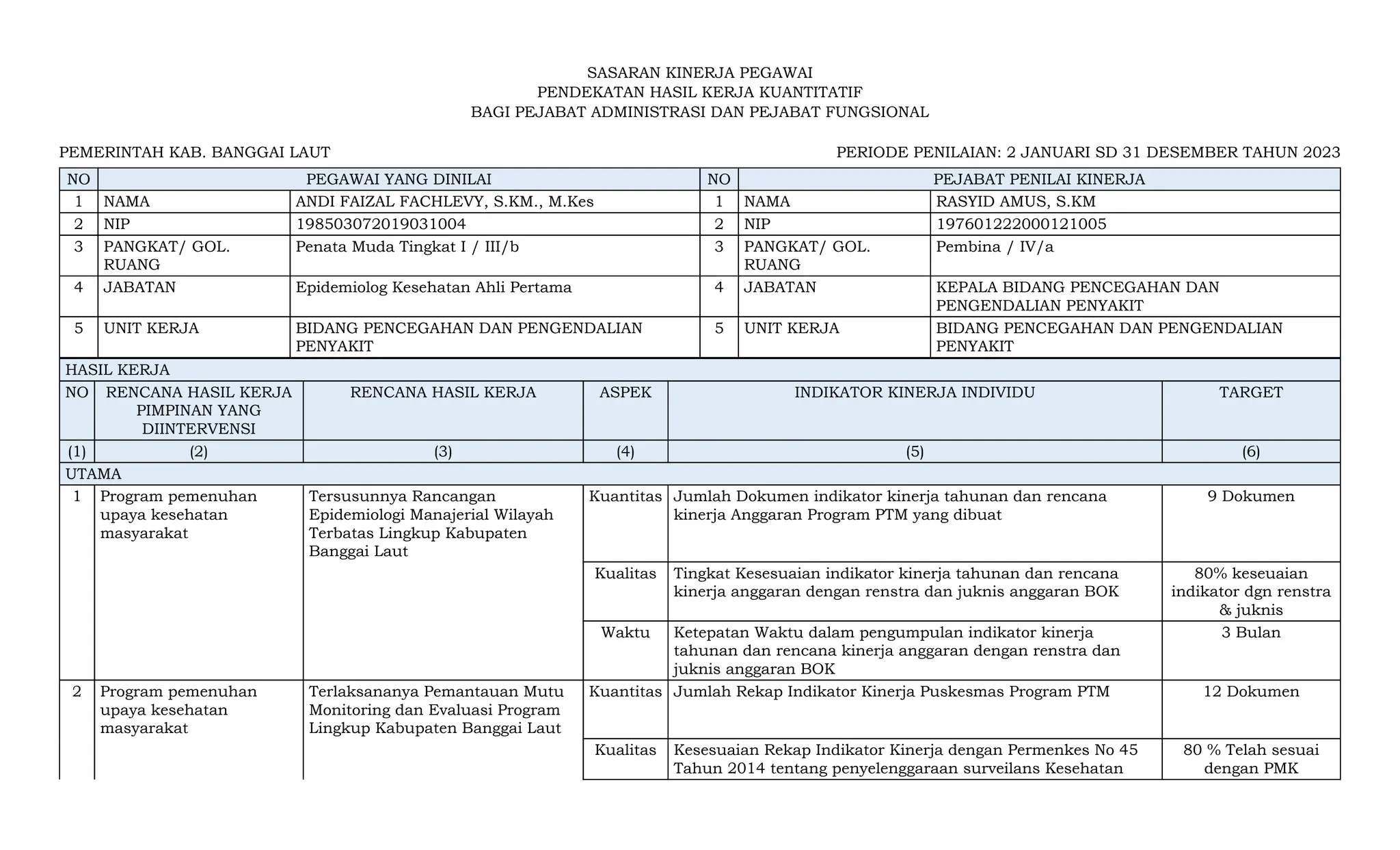 Contoh Sasaran Kinerja Epidemiolog Tahun 2023.pdf