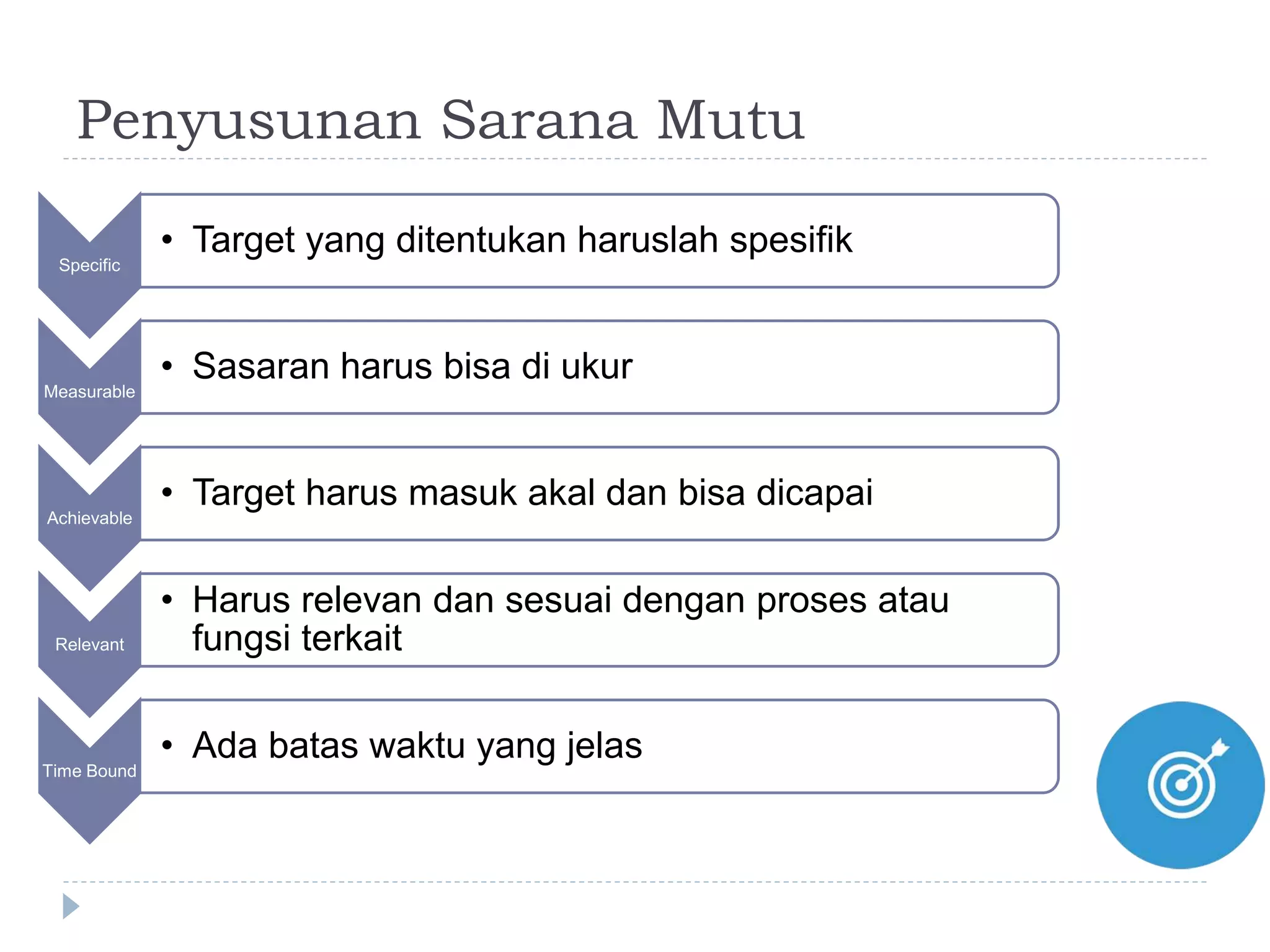 SASARAN MUTU (Quality Objective) PPS-X.pptx