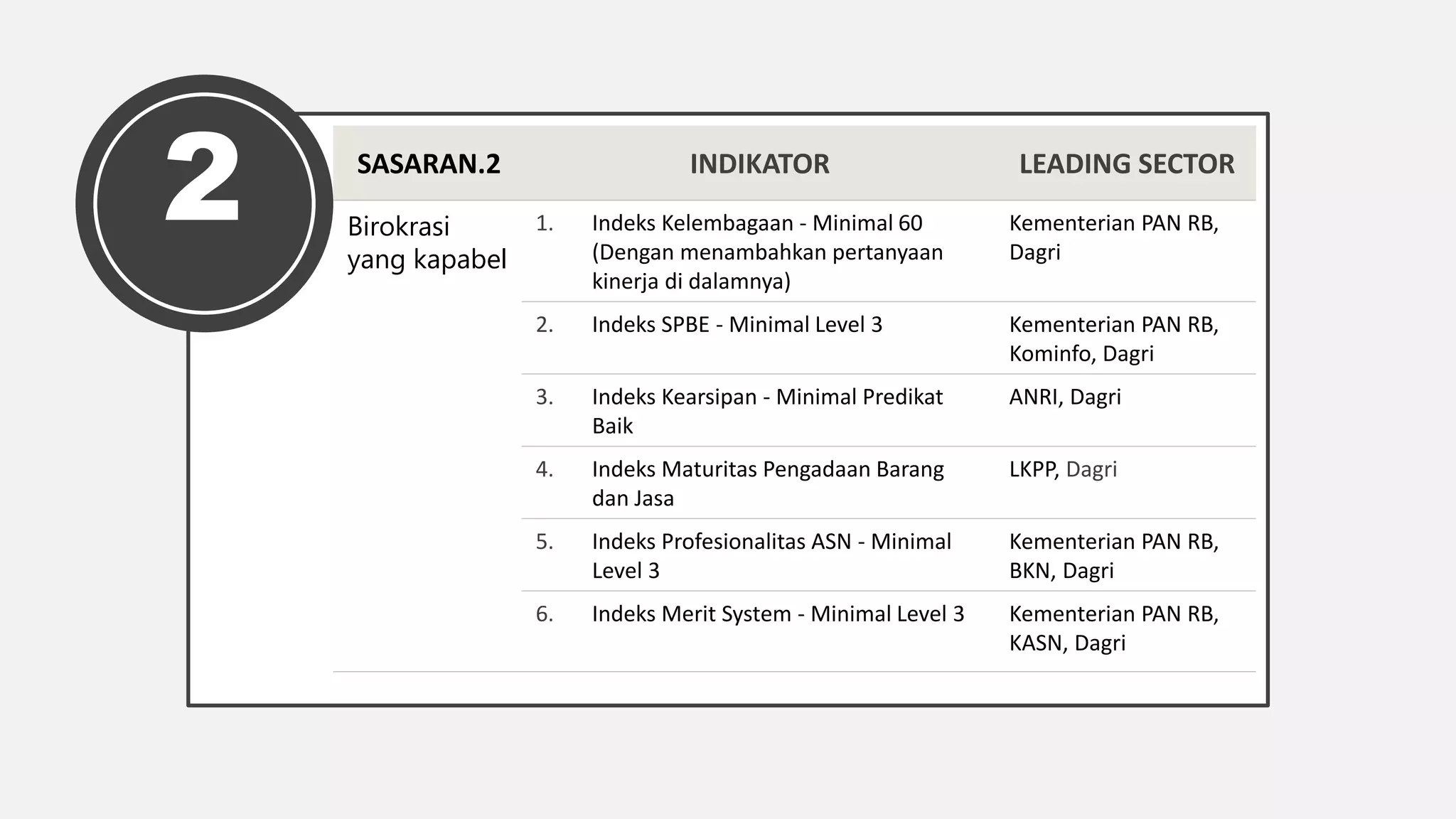 SASARAN ROAD MAP.2.pptx