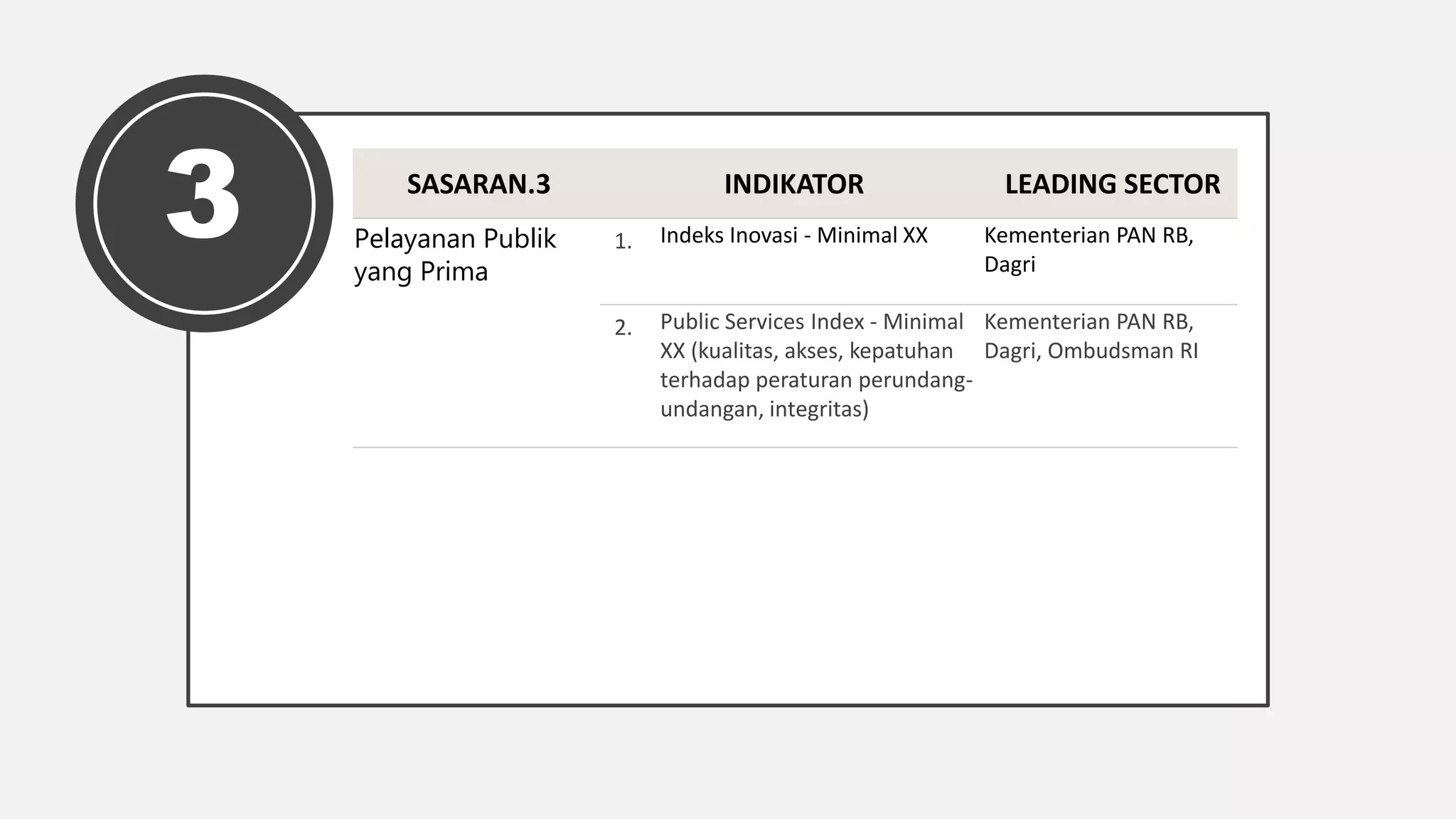 SASARAN ROAD MAP.2.pptx