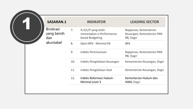 SASARAN ROAD MAP.2.pptx