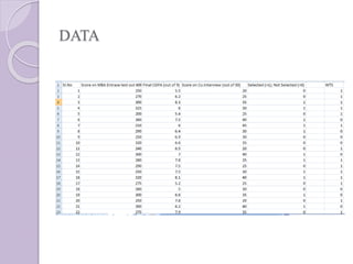 SAS ASSIGNMENT | PPT