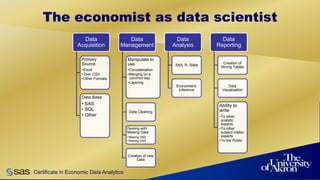 Teaching Economics Students to become Data Professionals Using SAS | PPT
